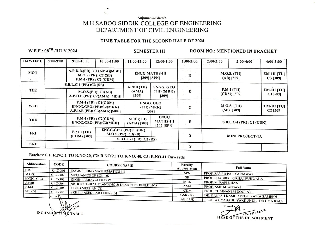 M.H. Saboo Siddik College Of Engineering
